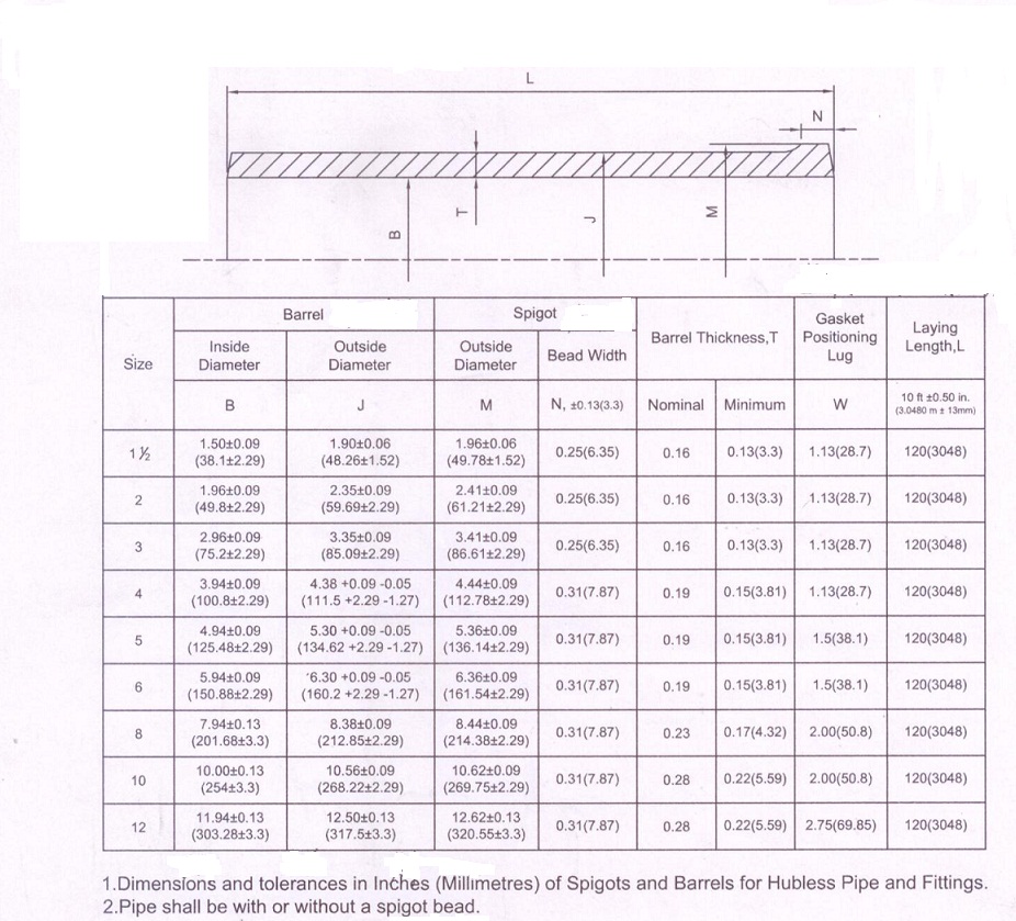 ASTM A888 Hubless Cast Iron Soil pipe - China SNODE Pipe