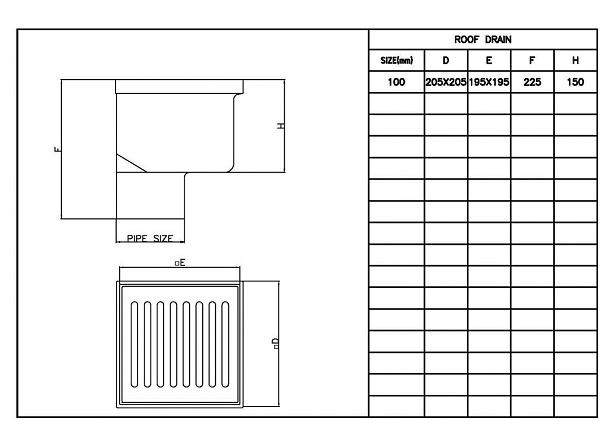 Square roof drain - China SNODE Pipe